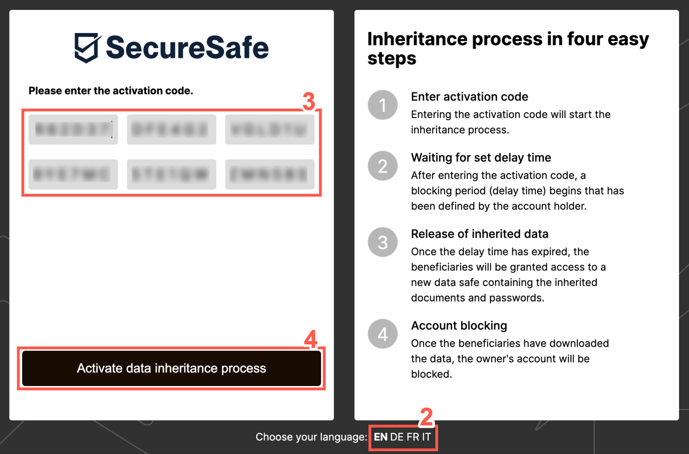 Data Inheritance: Guidance for Activators and Beneficiaries